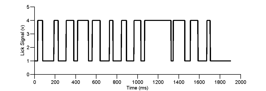 DIY Lickometer: Measuring fast licks from a small tongue – BRIAN R. ISETT